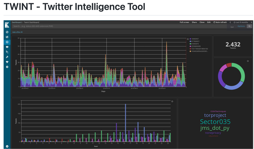 Scraping Twitter Followers: Low Code & No-Code Guide 2023