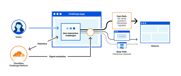 How To Prevent Web Scraping Protect Your Website And Data In 2023